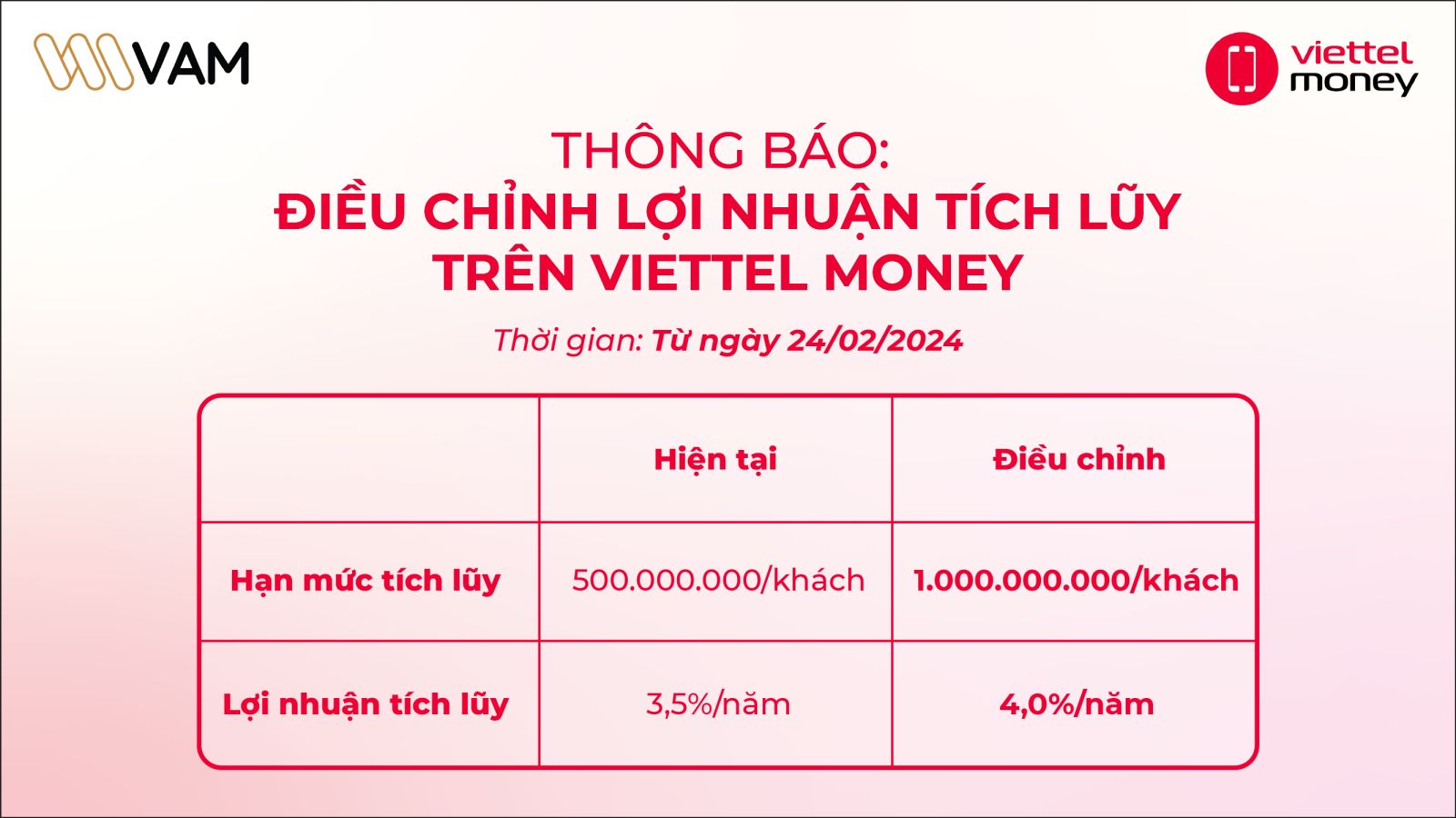[THÔNG BÁO] ĐIỀU CHỈNH LỢI NHUẬN TÍCH LŨY TRÊN VIETTEL MONEY